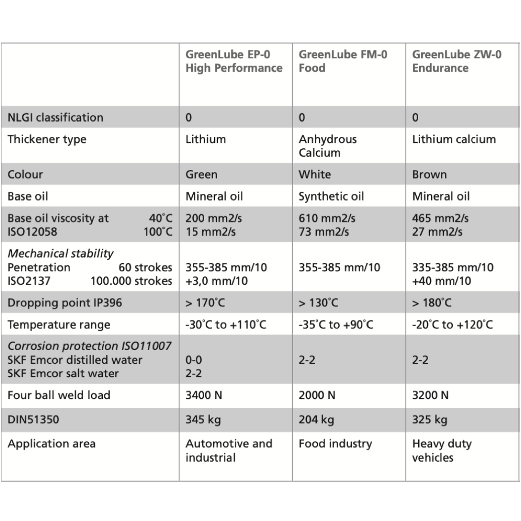 Groeneveld Grease | AutoLubeIt.com