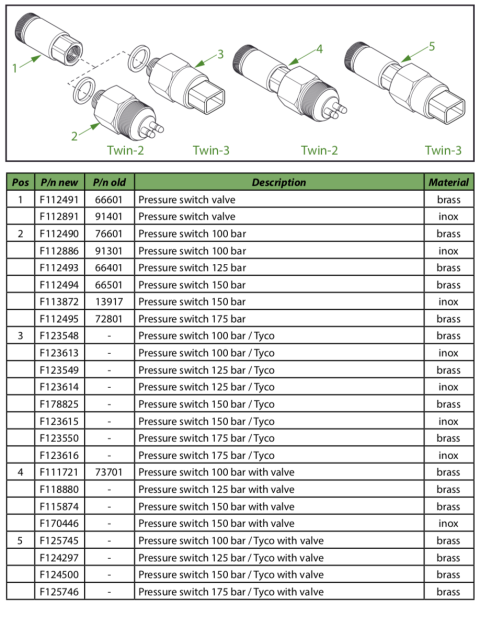 Groeneveld Twin-3 Replacement Pump and Parts | AutoLubeIt.com