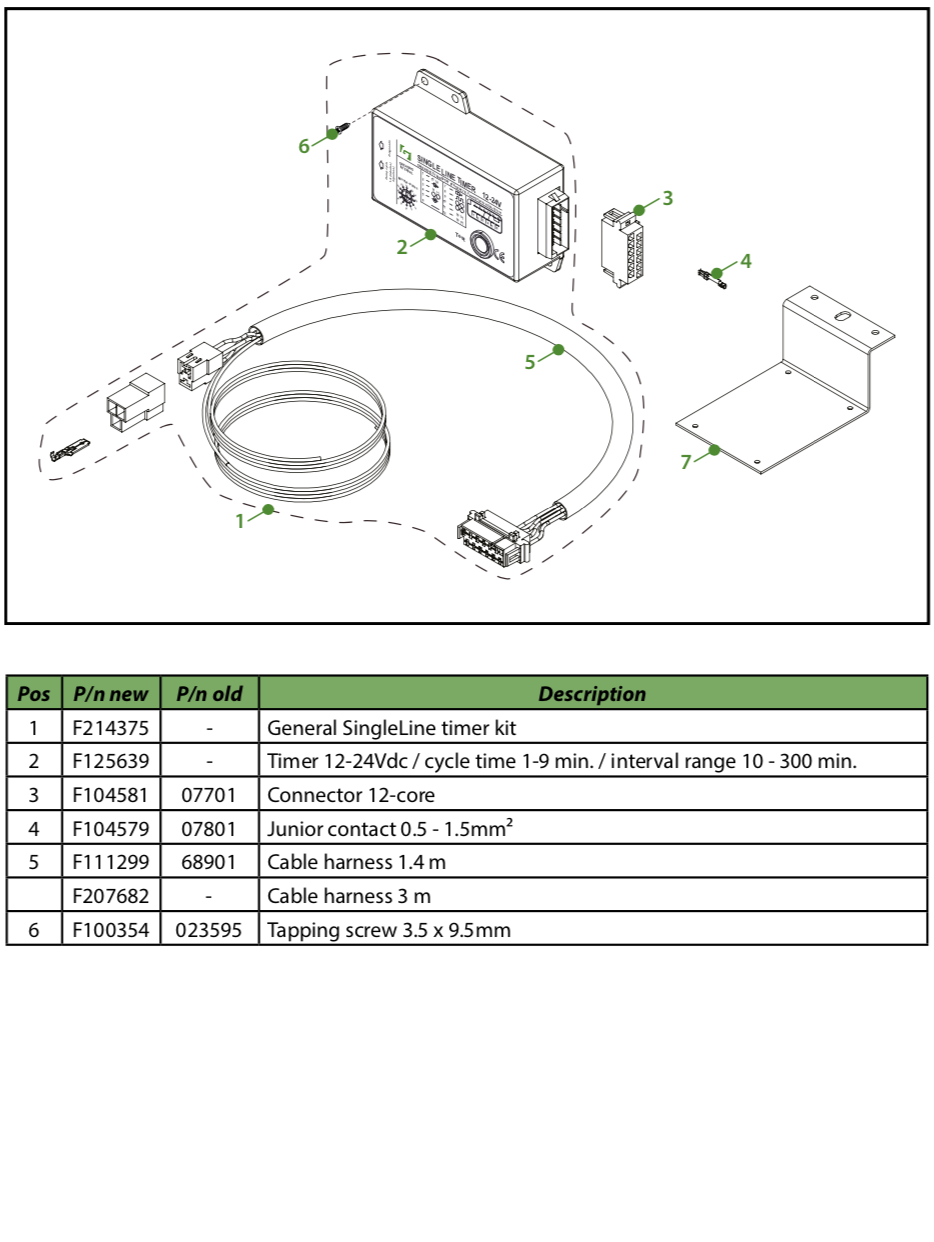 Groeneveld SingleLine Electric Timer Parts | AutoLubeIt.com